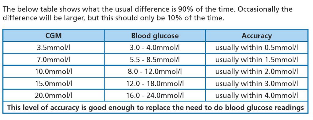 CGM Guide — Learn CGM basics | GNL