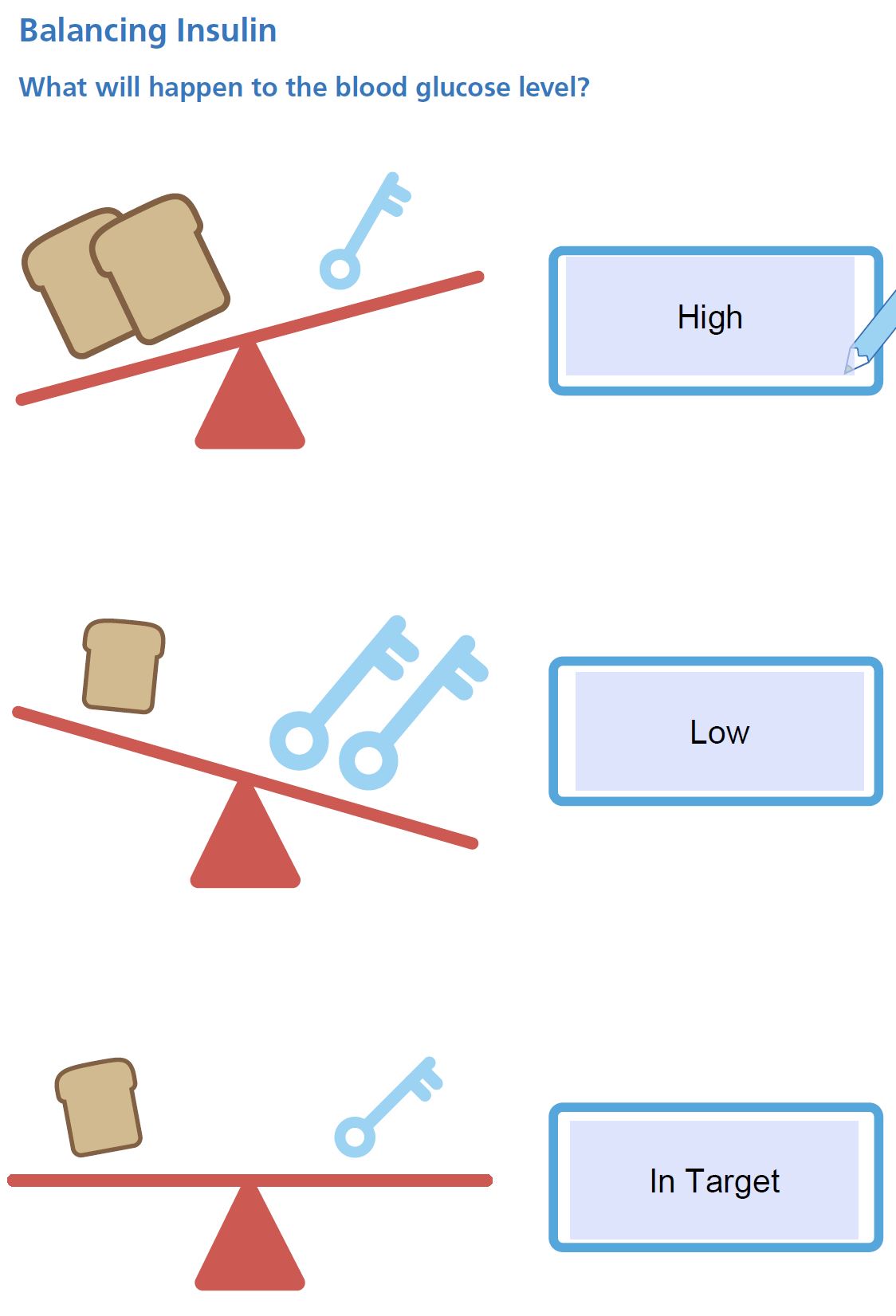 Carbohydrate Counting – The Glucose Never Lies