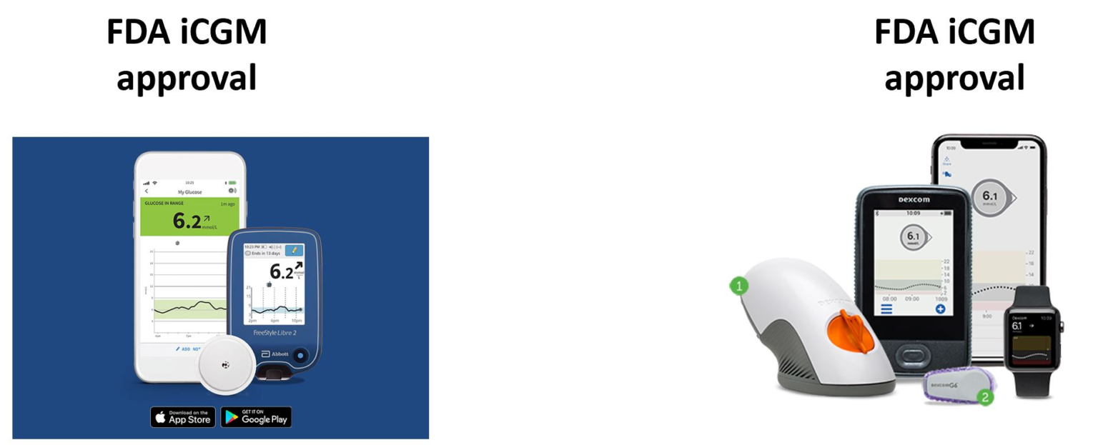 Continuous Glucose Monitoring (CGM) – TEST DATABASE CONNECTION 12345