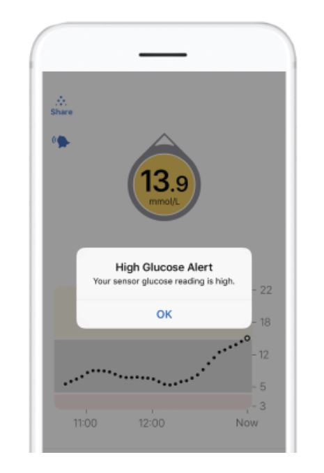 CGM Guide — Learn CGM basics | GNL