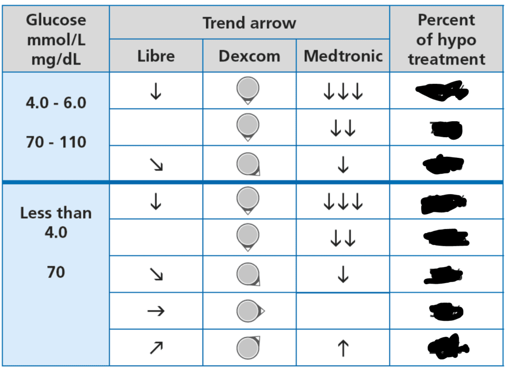 Hypoglycaemia in Type 1 Diabetes — Quick Guide | GNL