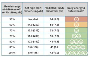 CGM Guide — Learn CGM basics | GNL