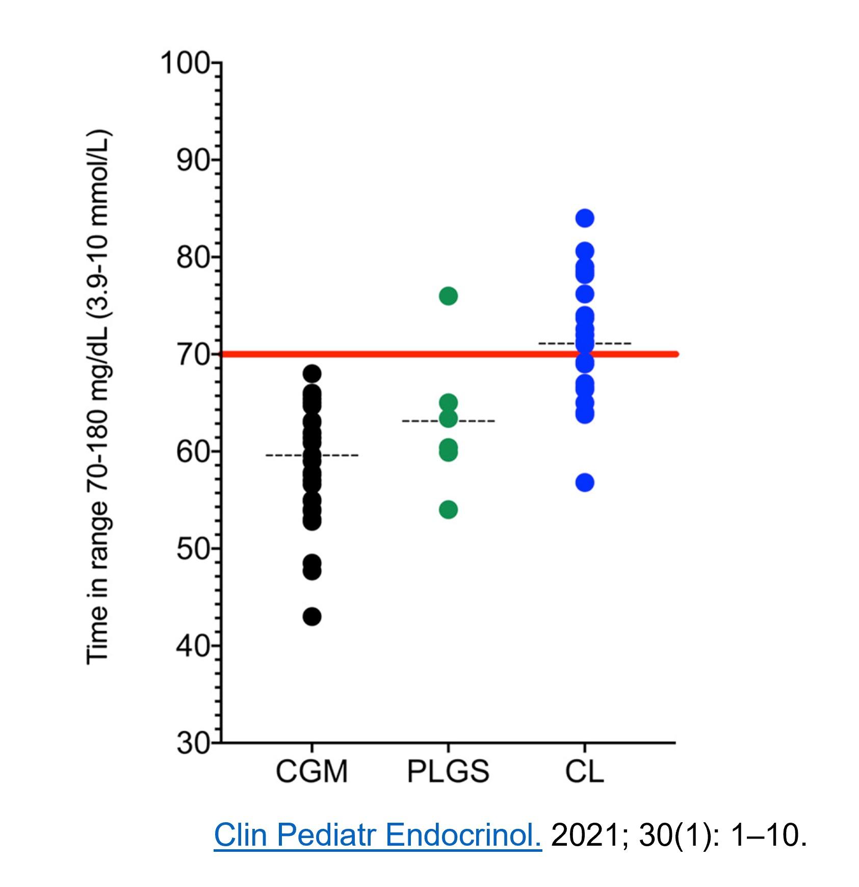 Automated Insulin Delivery Systems Guide| GNL