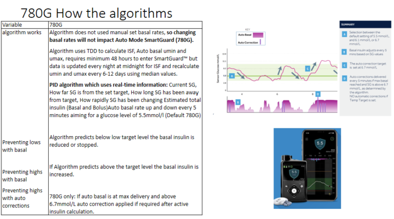 Tips Tricks 670g 780g: Medtronic 780g smartguard | GNL