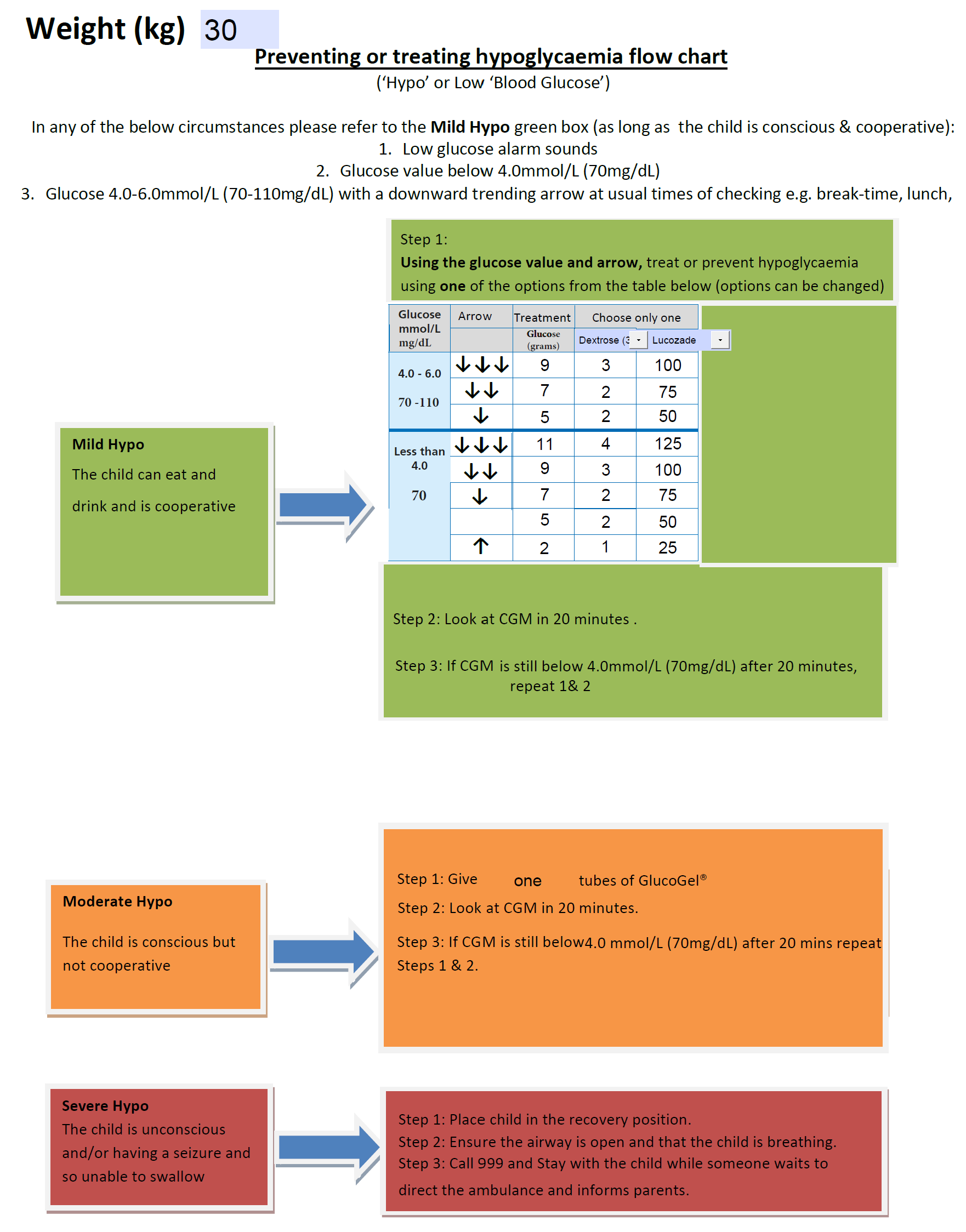 Tips Tricks 670g 780g: Medtronic 780g smartguard | GNL