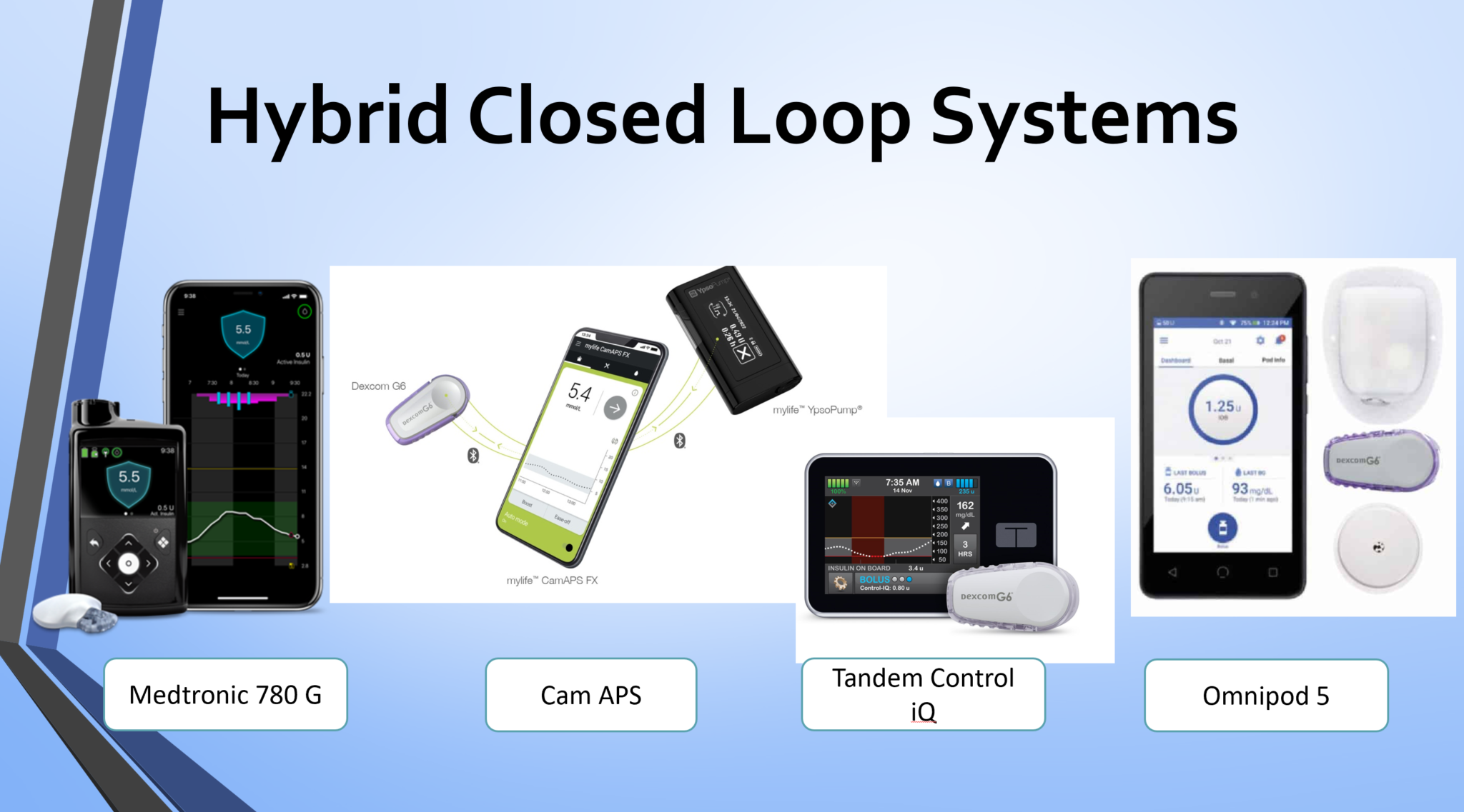 Automated Insulin Delivery Systems Guide| GNL