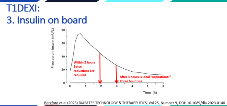 Extod 2023 Simplifying Exercise Management For: T1D | GNL