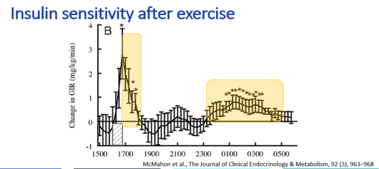 Extod 2023 Simplifying Exercise Management For: T1D | GNL