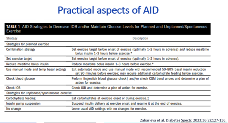 Extod 2023 Simplifying Exercise Management For: T1D | GNL