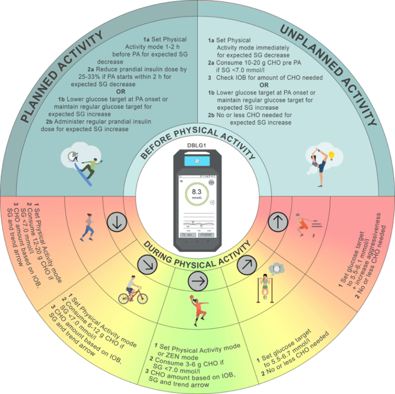 Tips and Tricks: Omnipod 5 - The Glucose Never Lies® Tips and Tricks: Omnipod 5 - The Glucose Never Lies®