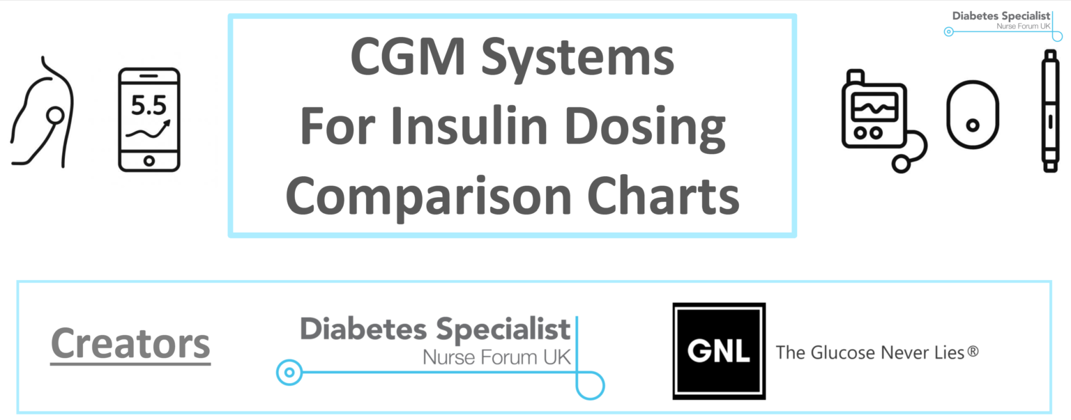 How To Select A Continuous Glucose: Leading brands in contin | GNL